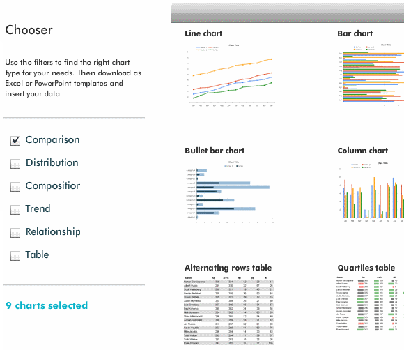 Create Awesome Excel & PowerPoint Charts with ChartChooser