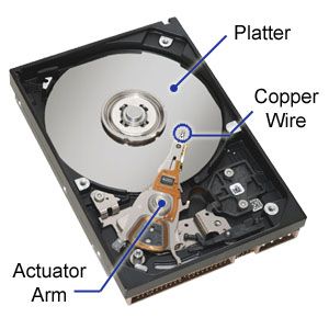 How Does A Hard Drive Work? [Technology Explained]