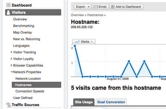 View Your Website's Visitors' IP Address & Keep Statistics
