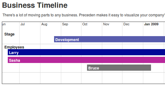 Preceden: Make a Timeline Online & Share
