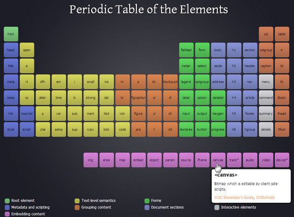 10 Websites to See What HTML5 Is All About