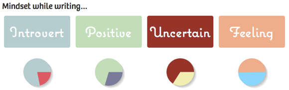 How To Inspire Yourself To Write At Least 750 Words Per Day