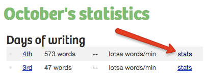 How To Inspire Yourself To Write At Least 750 Words Per Day