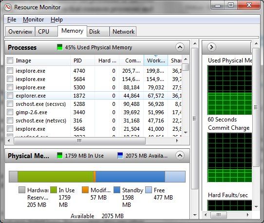 Taking A Closer Look At Windows Resource Monitor
