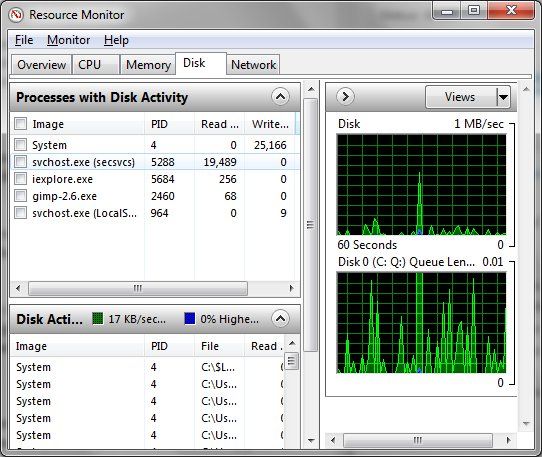 Taking A Closer Look At Windows Resource Monitor