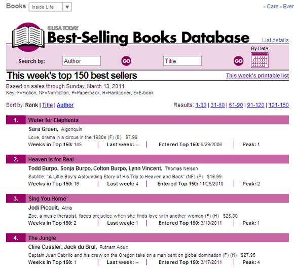 8 Bestseller Lists To Find Books To Read