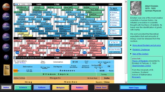 5 Interesting Historical Events Timelines That Show History As It Happened