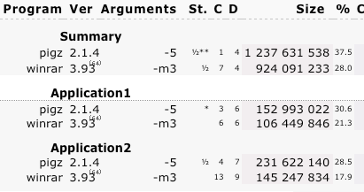 Why RAR Is Better Than ZIP & The Best RAR Software Available