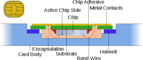 The Secret To Making Your Own Micro SIM Card
