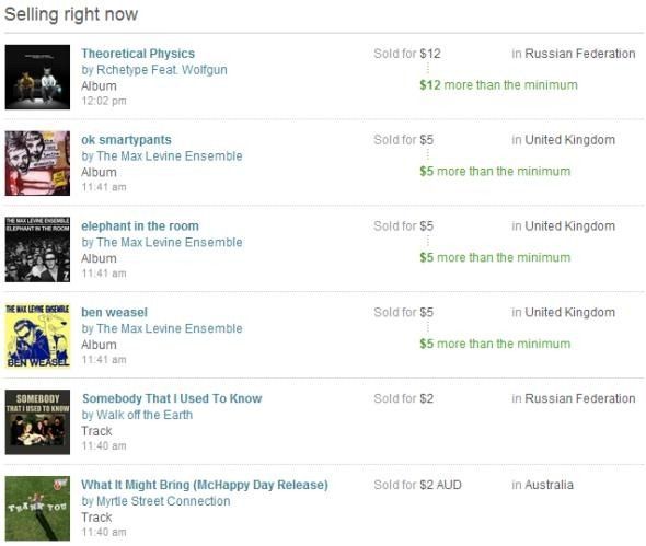 Listen To Full Length Music Albums For Free With Bandcamp