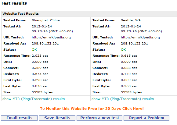 How To Quickly Check If Your Site Is Visible Behind The Great Firewall ...