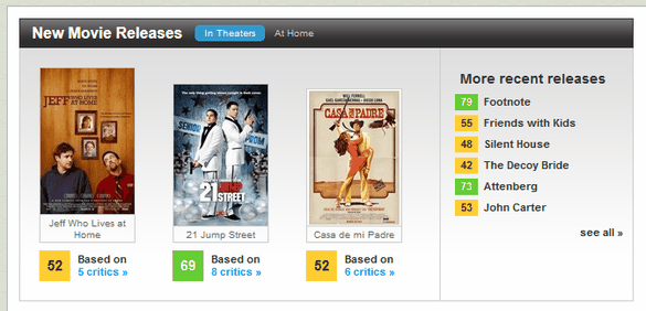 How To Get The Most Out Of Metacritic