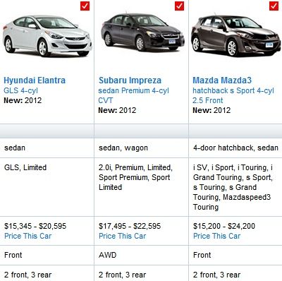 The 6 Best Online Tools For Car Buyers