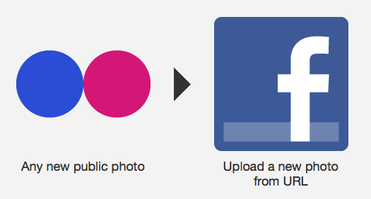 Using IFTTT To Automate All Your Facebook Photos & Video [Facebook Tip ...