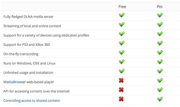 6 UPnP/DLNA Servers for Streaming Media to Your Devices