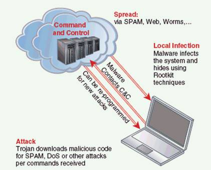 Is Your PC A Zombie? And What's a Zombie Computer, Anyway? [MakeUseOf ...