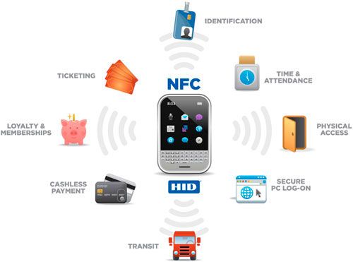 What Is NFC & Should You Buy a Phone That Has It? [MakeUseOf Explains]