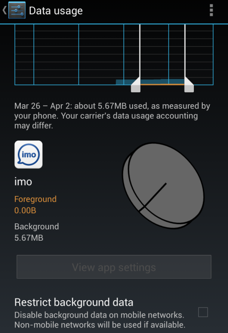 Why You Don't Need Third Party Apps To Manage Background Data Use In Android Jelly Bean