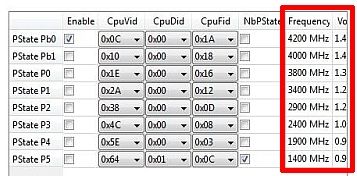 How Undervolting Decreases Heat & Increases Battery Life