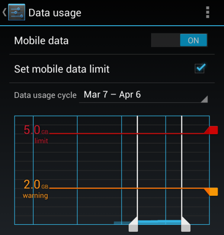 Why You Don't Need Third Party Apps To Manage Background Data Use In ...
