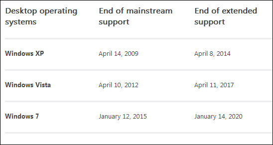 Step Off The Treadmill - 8 Reasons Not To Upgrade Your OS