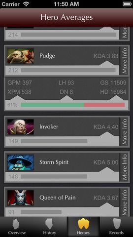 4 Methods For Dota 2 Players To Keep Track Of Stats