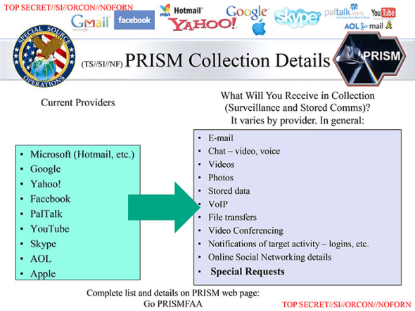 What Is PRISM? Everything You Need to Know
