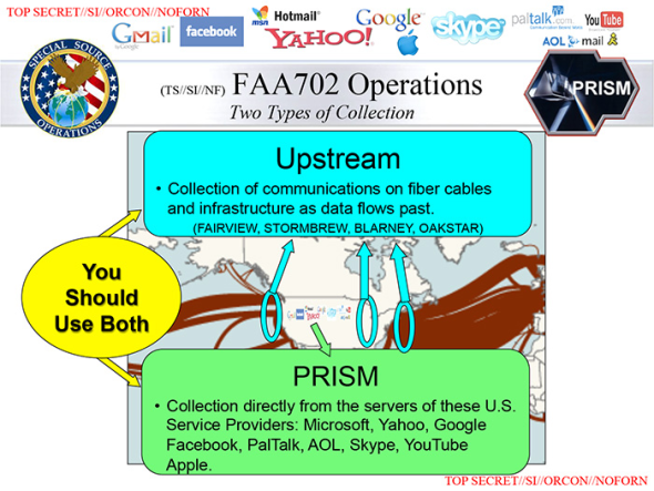 What Is PRISM? Everything You Need to Know