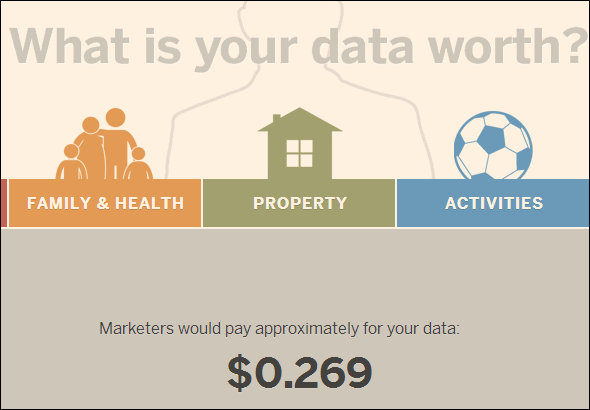 Facebook Makes Money Out of Your Data, Why Shouldn’t You?