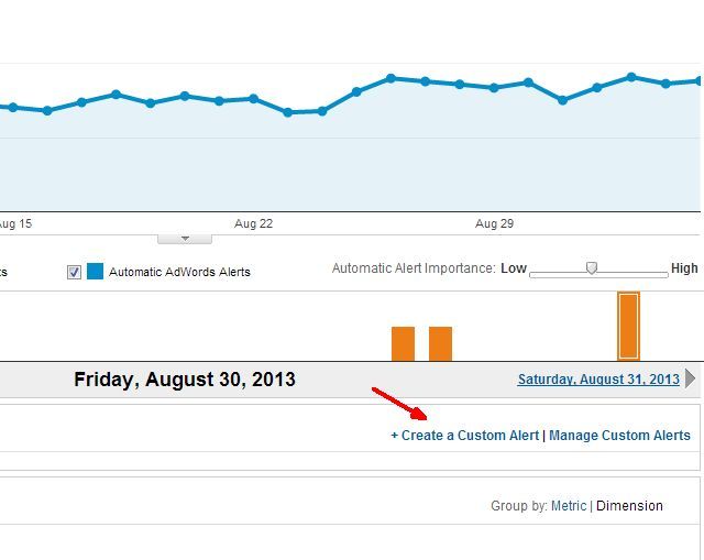 How Google Analytics Alerts Can Email Or Text You About Site Problems