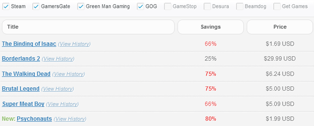 5 Ways To Make Sure You Get The Best Deals On Steam Games