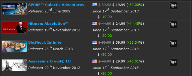 5 Ways To Make Sure You Get The Best Deals On Steam Games