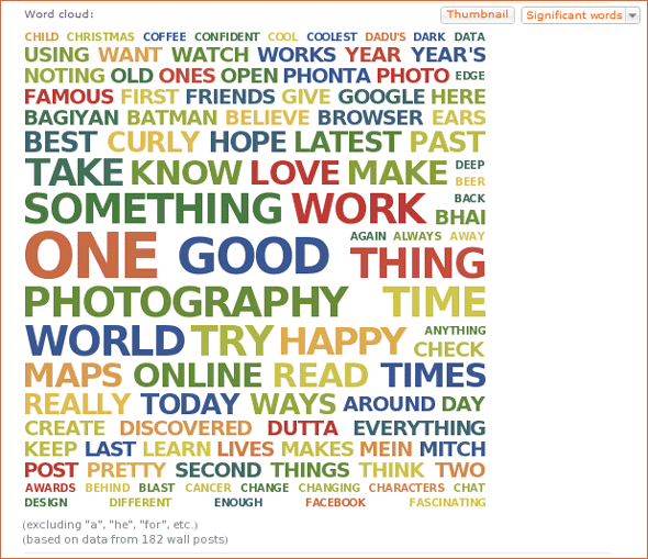 It’s Not Word Bling: 7 Interesting Ways You Can Play With Word Clouds