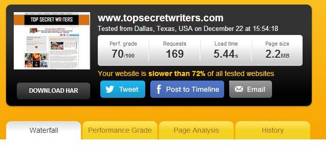 How to Boost Your Website's Performance With W3 Total Cache and a CDN