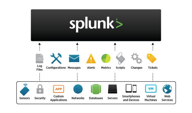 Want To Keep A Watchful Eye On Your Wordpress Install? Here's How