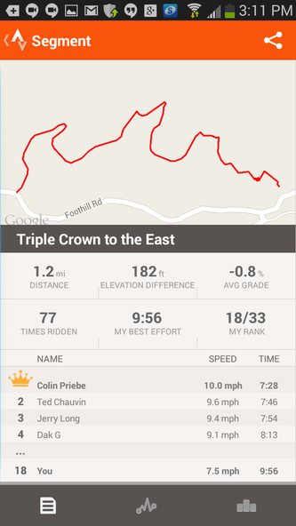 Track, Compete, Socialize, Explore With Strava Running & Cycling For ...