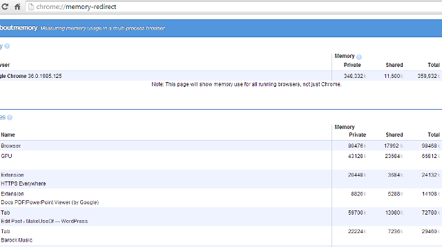 Loading Or Crawling? Pinpoint The Extensions Slowing Your Browser
