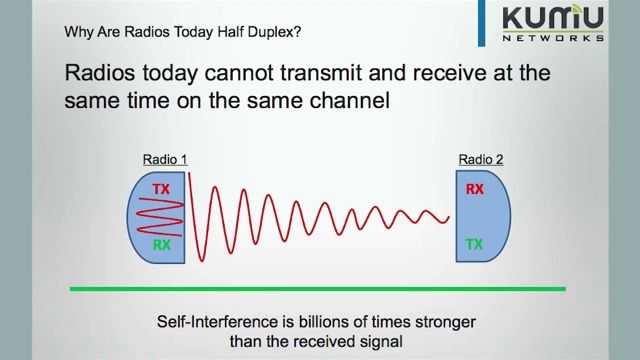 What Is Half-Duplex And Full-Duplex Operation, And How Does It Affect ...