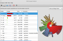 Linux Disk Space How To Visualize Your Usage