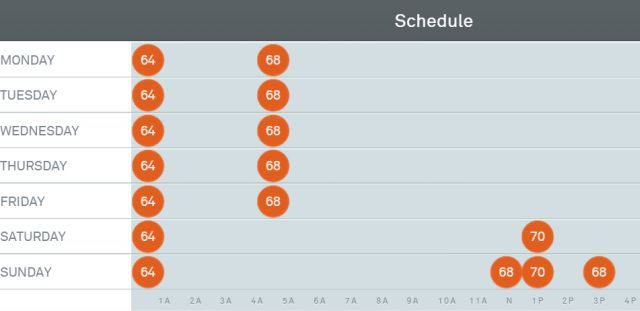 7 Nest Automation Tricks to Cut Your Heating Bill in Half