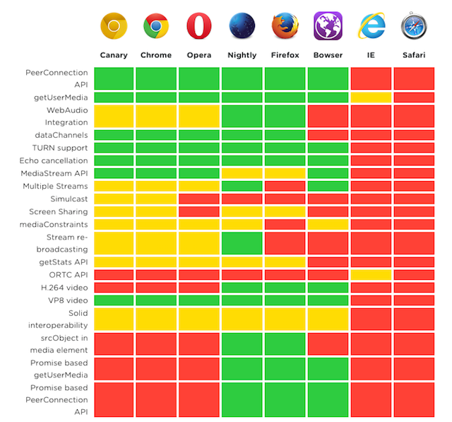 WebRTC Explained: What Is This API, and How Is It Changing the Internet?