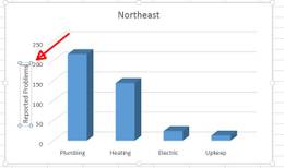 8 Types Of Excel Charts And Graphs And When To Use Them