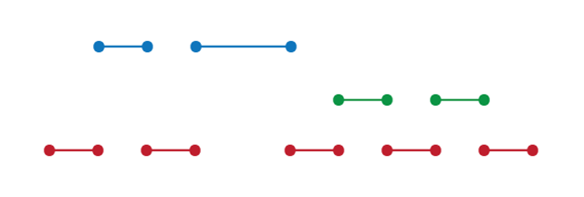 Single- vs. Multitasking: What's Best for Productivity?