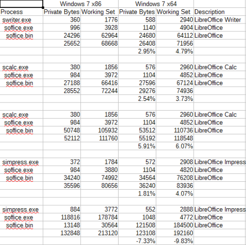 Do You Need More RAM to Run 32-Bit Programs on 64-Bit Windows?