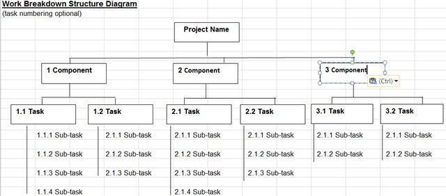 How to Organize Any Project with a Work Breakdown Structure