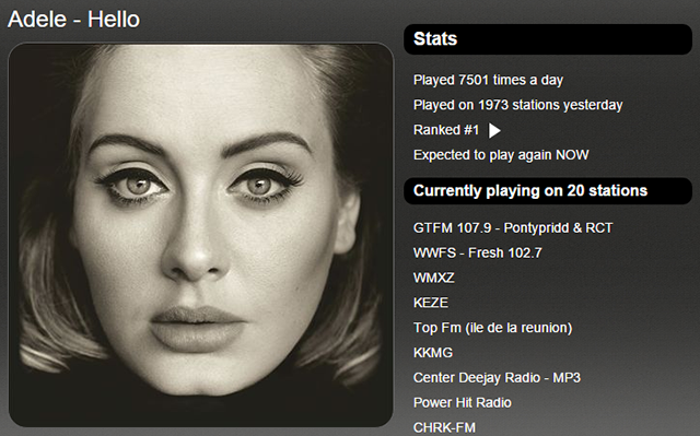 A Search Engine for Songs Playing on Internet Radio Now Exists