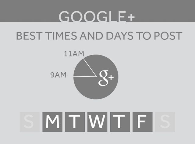 Here Are the Best Times to Make Social Media Posts