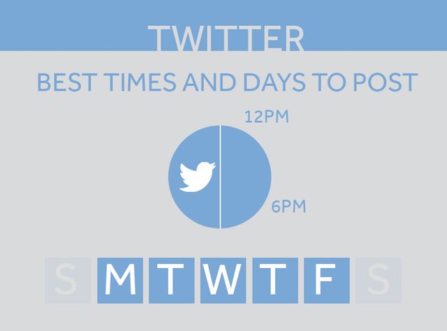 Here Are the Best Times to Make Social Media Posts