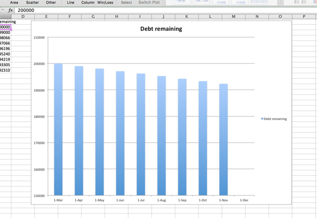 How to Visualize Your Debt & Stay Motivated While Paying It Off