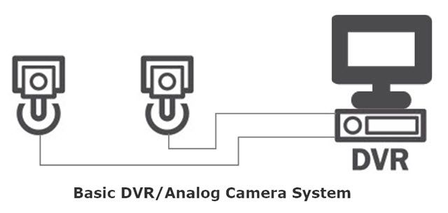 Which Are Safer? IP vs DVR Security Camera Systems